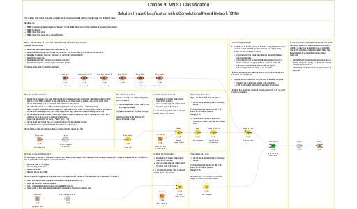 Image_Classification_MNIST_Solution — NodePit
